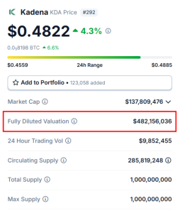 What Is Fully Diluted Valuation (FDV) in Crypto? - Cryptonews