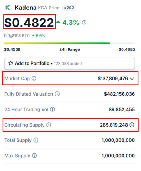 What Is Fully Diluted Valuation (FDV) in Crypto? - Cryptonews