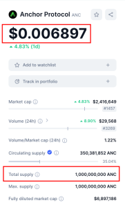 What Is Fully Diluted Valuation (FDV) in Crypto? - Cryptonews