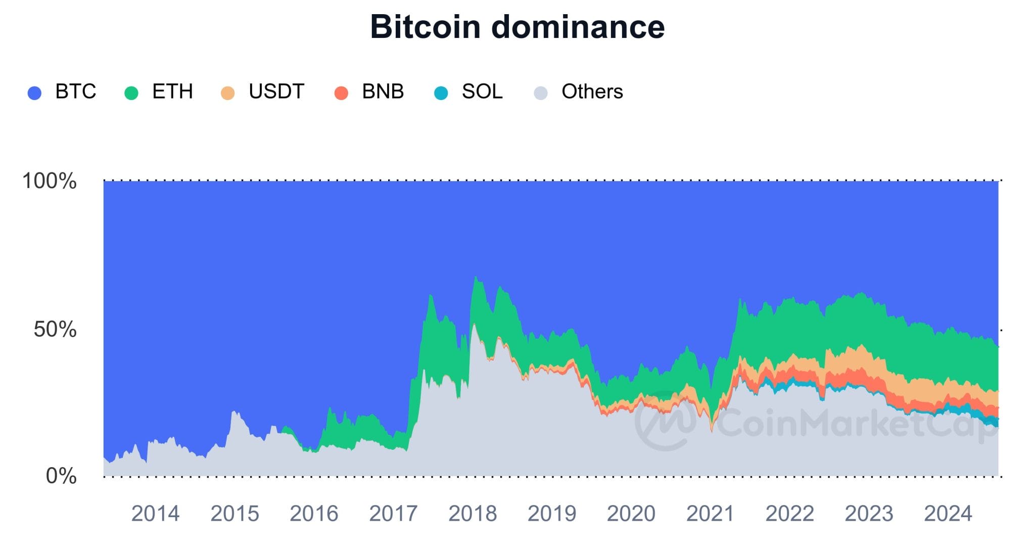 What Is Fully Diluted Valuation (FDV) in Crypto? - Cryptonews