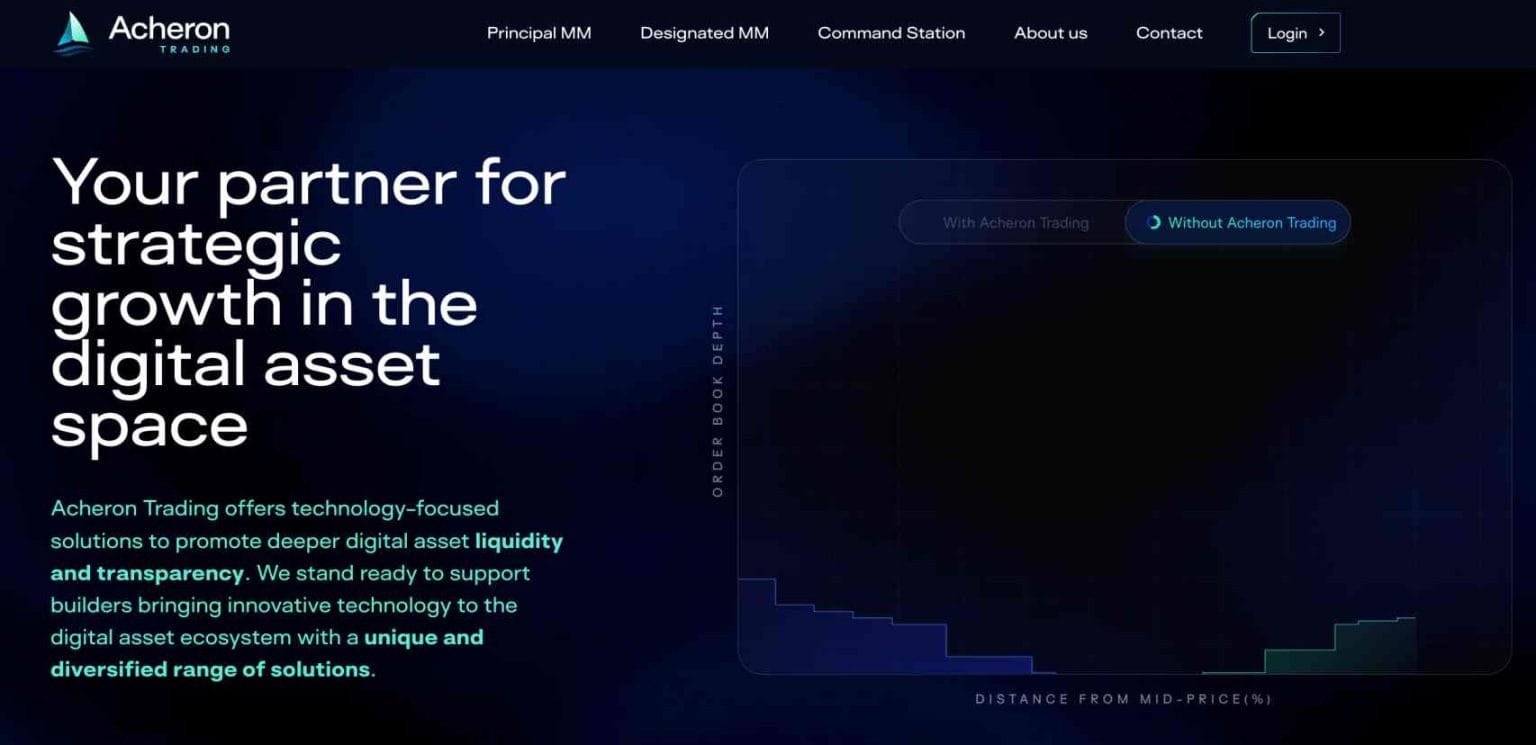 12 Best Crypto Market Makers for Traders in 2025