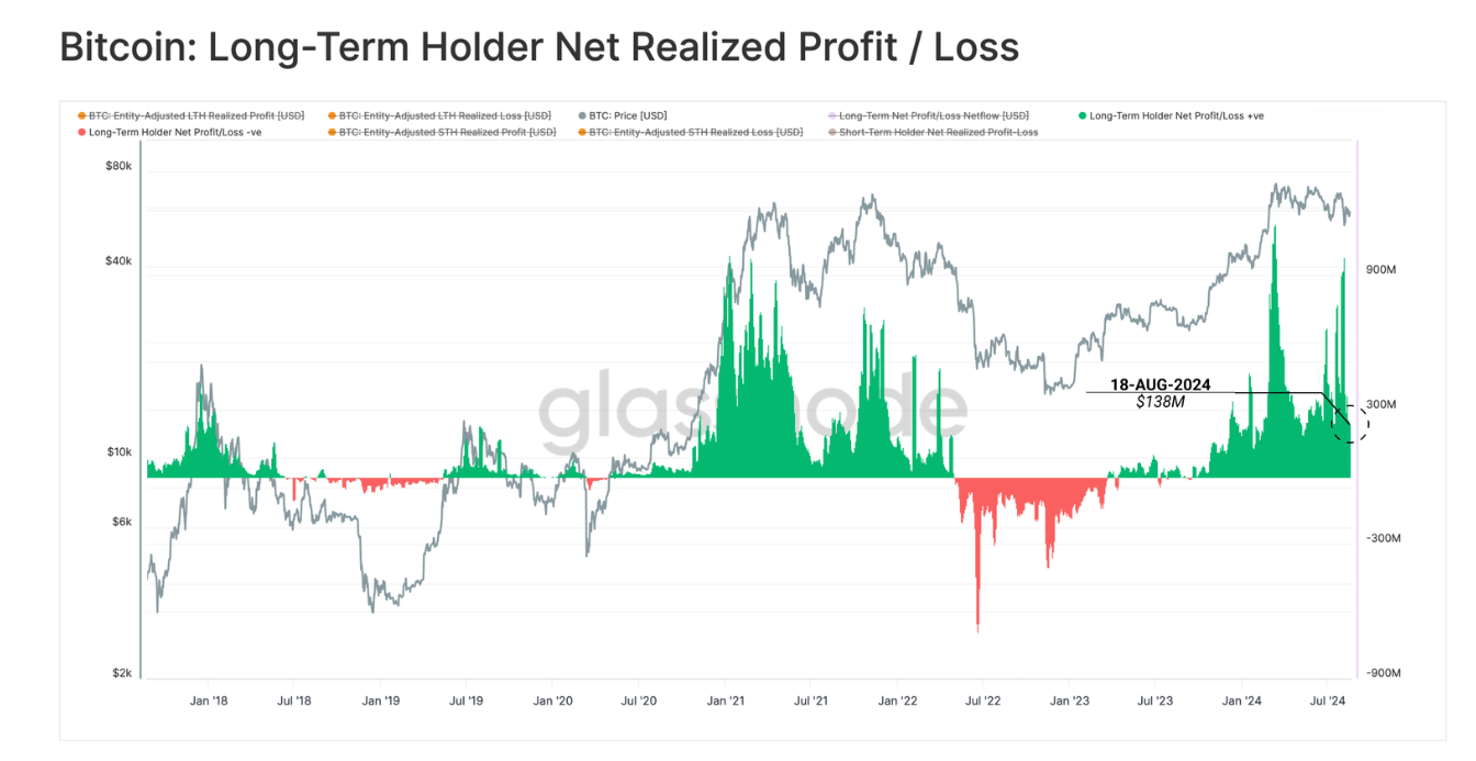 Long-Term Bitcoin Holders Remain Unfazed – Glassnode