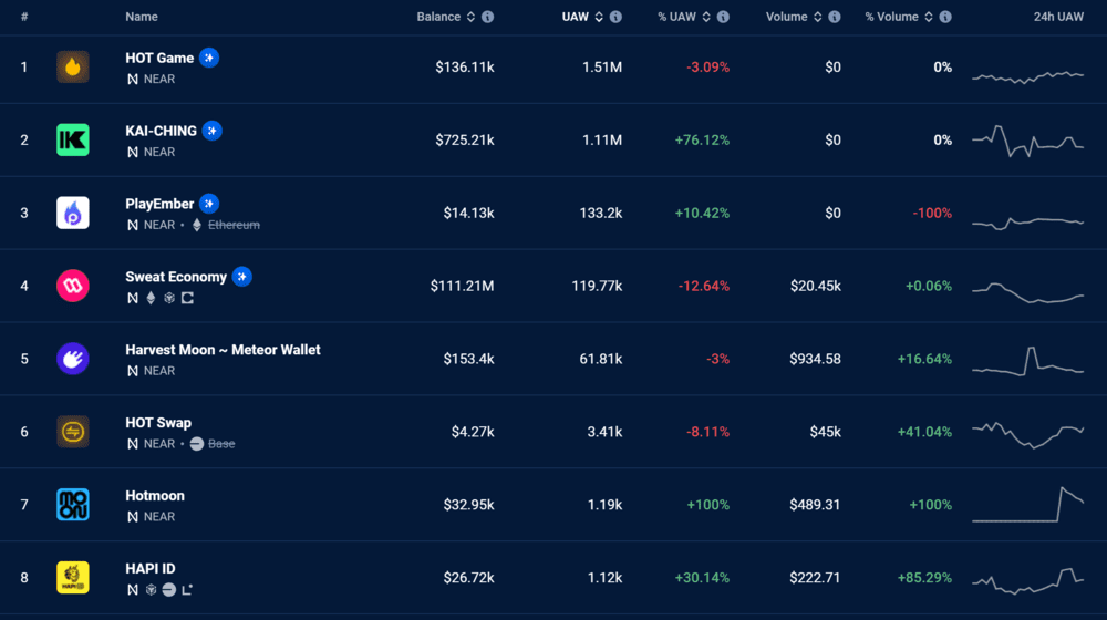 Near Protocol ($NEAR) Price Prediction 2025, 2026, 2030