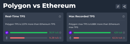 What is a Sidechain in Crypto?