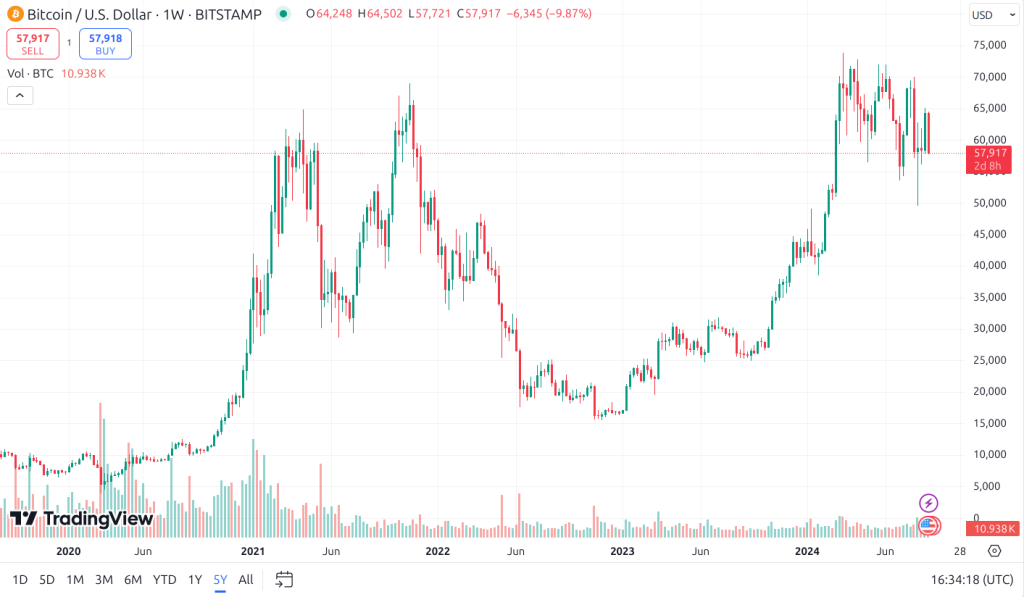 How to Invest in Crypto: A Comprehensive Guide for Beginners - Cryptonews
