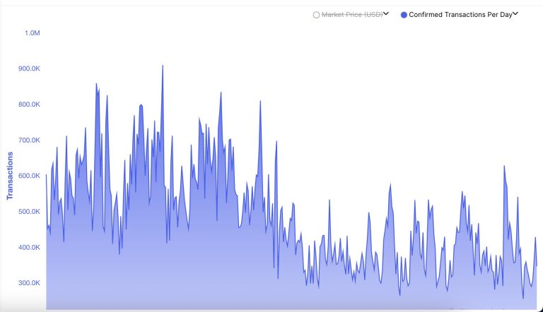 Scaling Blockchain: All You Need to Know About Layer 1 and Layer 2 ...