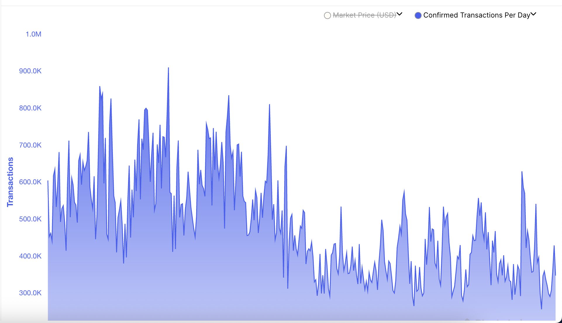 Scaling Blockchain: All You Need to Know About Layer 1 and Layer 2 ...
