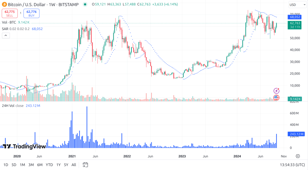 Crypto Profit Calculator – Instantly Calculate Your Cryptocurrency Gains
