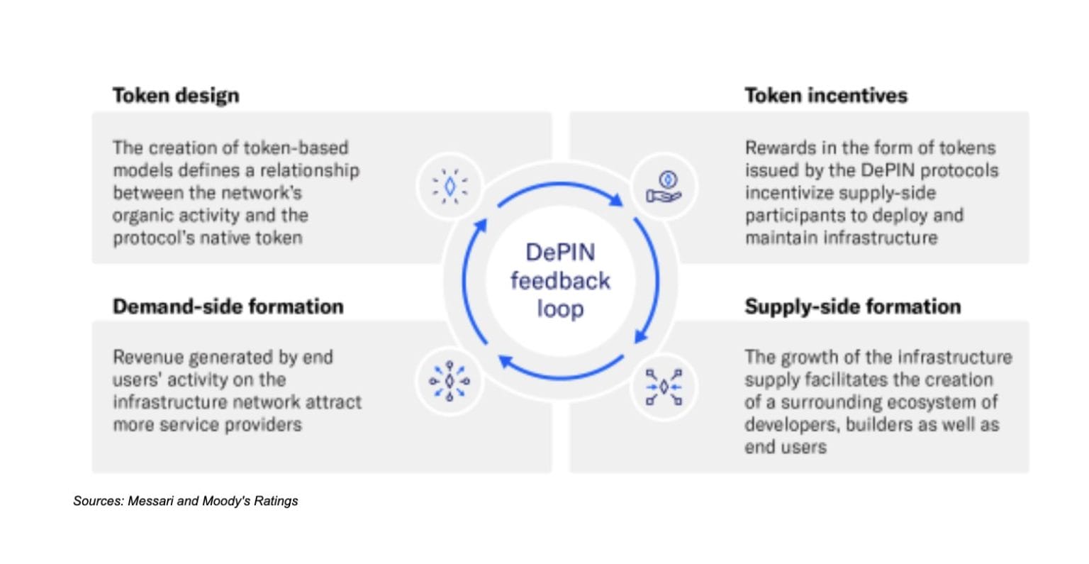 How DePIN Models Are Transforming The Automotive Industry