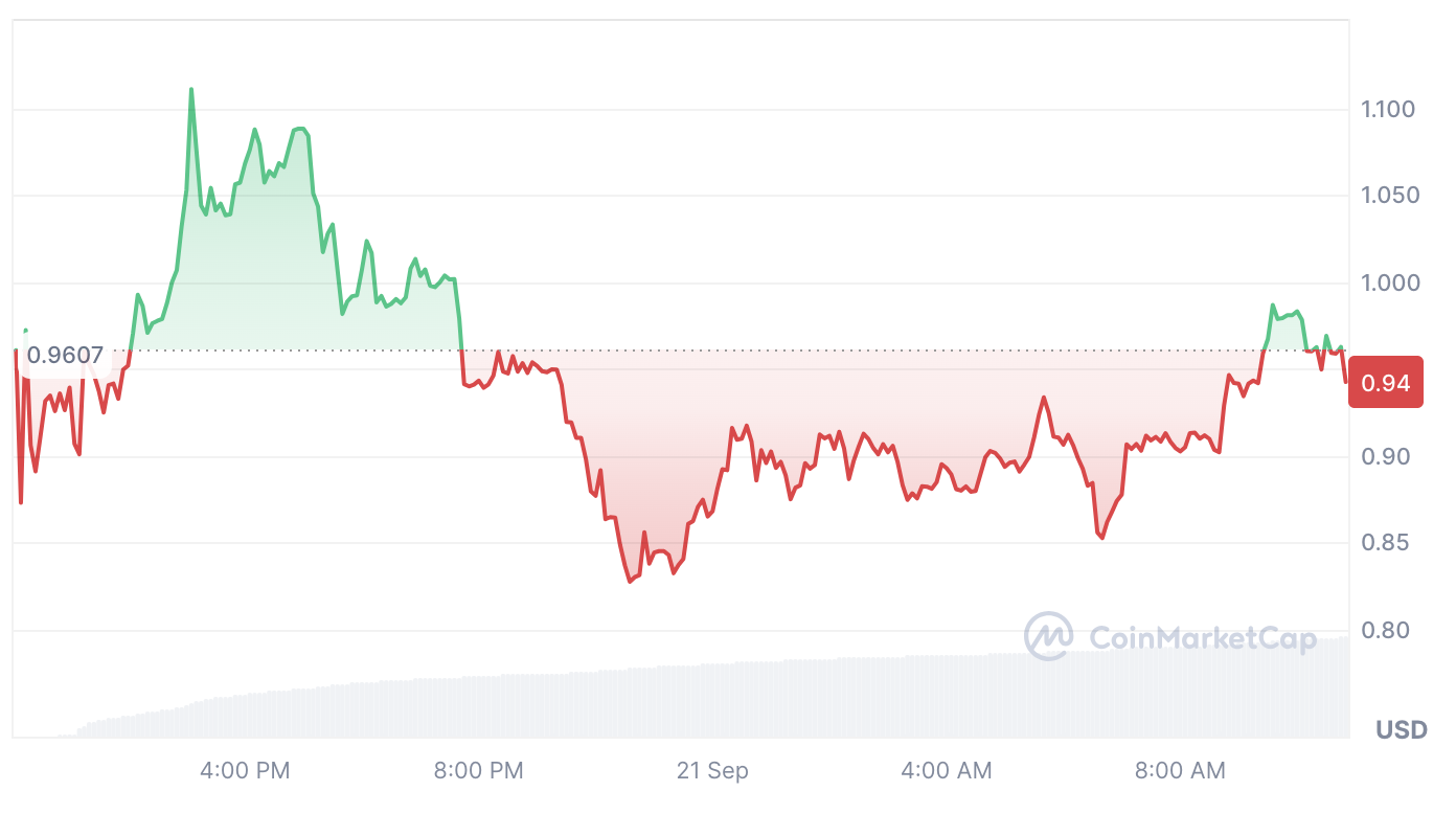 Catizen Crypto Game Token Is Live on Binance: What to Know