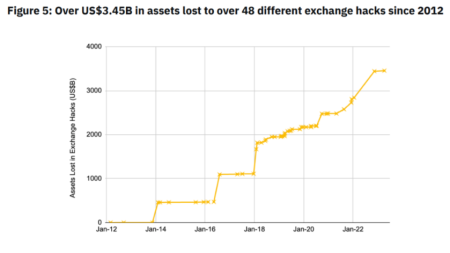 Crypto Security Guide: Protect Your Digital Assets in 2024