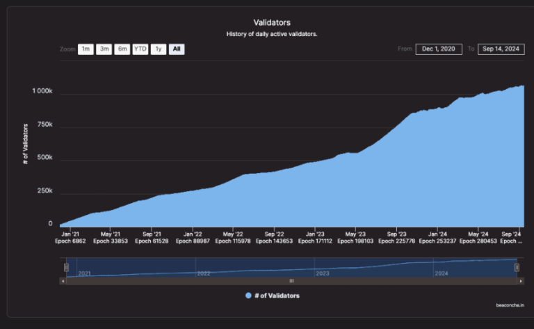 Crypto Security Guide: Protect Your Digital Assets in 2024