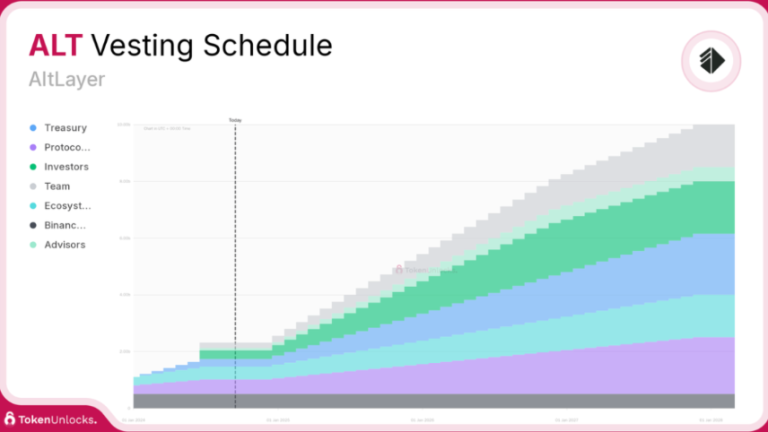 Crypto Security Guide: Protect Your Digital Assets in 2024