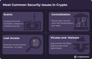 Crypto Security Guide: Protect Your Digital Assets in 2024