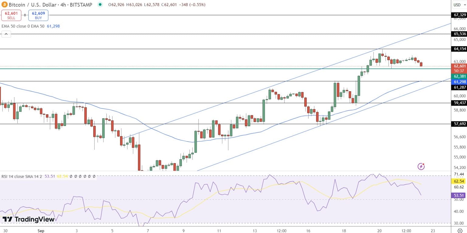Bitcoin Price Forecast: Robert Kiyosaki Reveals Shocking $500K ...