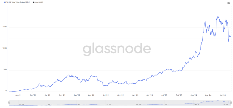 What Is Restaking? How Does EigenLayer Work? - Cryptonews