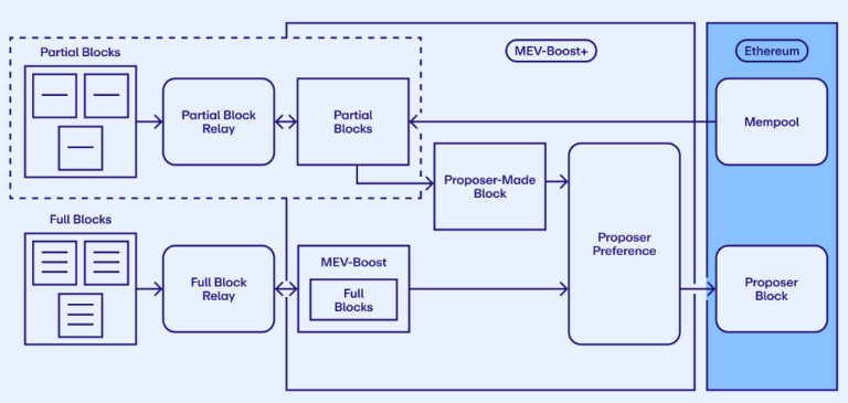 What Is Restaking? How Does EigenLayer Work? - Cryptonews