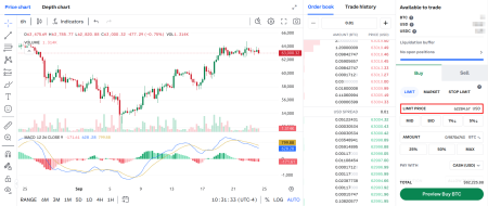 Bid vs Ask Price: What is it and Should You Use it?
