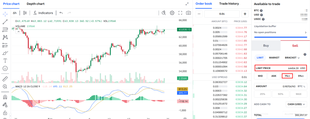 Bid vs Ask Price: What is it and Should You Use it?