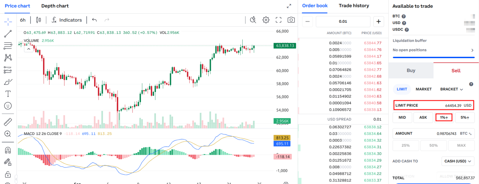 Bid vs Ask Price: What is it and Should You Use it?