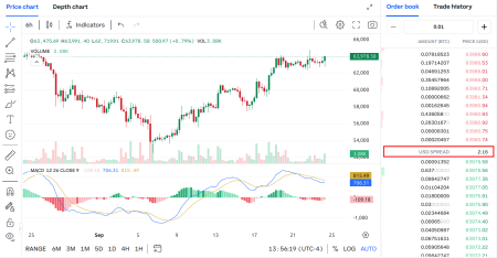 Bid vs Ask Price: What is it and Should You Use it?