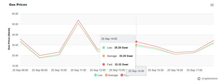 What Are Ethereum Gas Fees? ETH Fees Explained