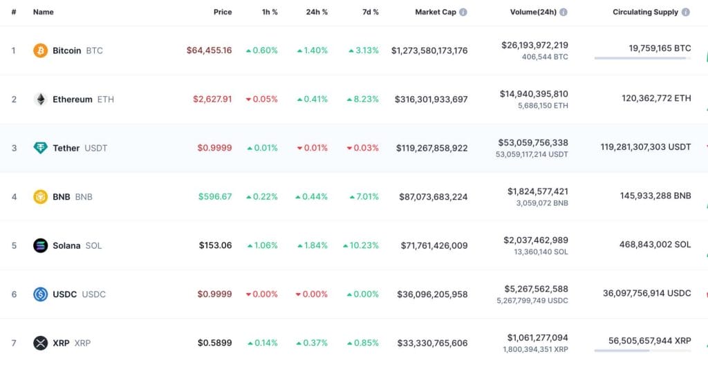 Will Bitcoin Crash to Zero? (2025) How Low Can Bitcoin’s Price Go?