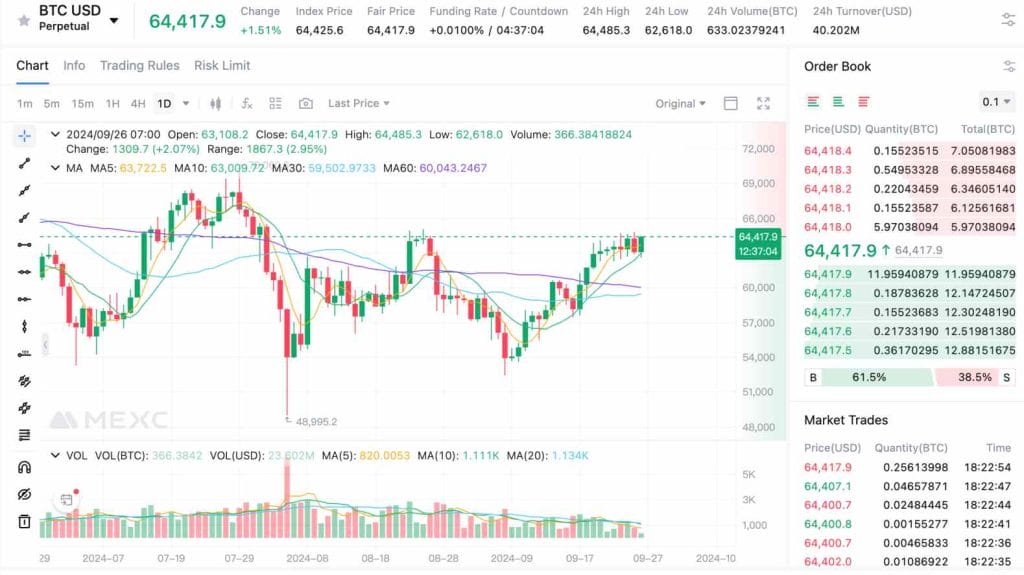 Will Bitcoin Crash to Zero? (2025) How Low Can Bitcoin’s Price Go?