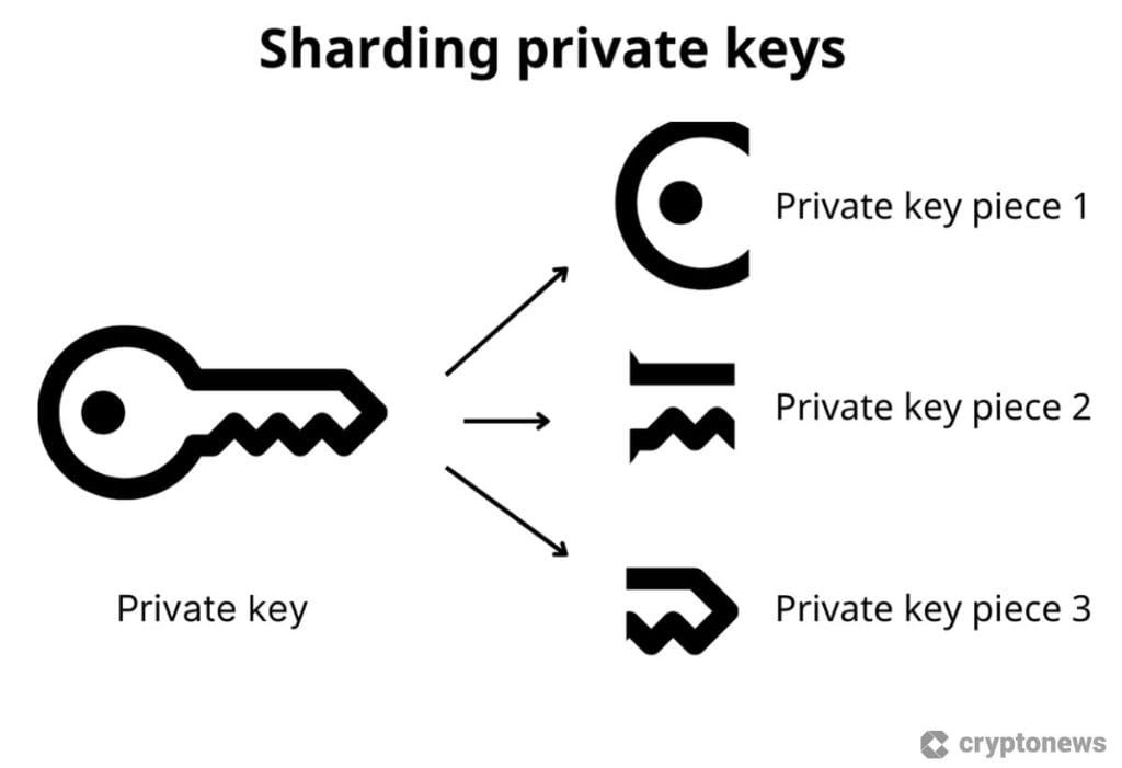 What Happens to Your Crypto After Death? Here’s How to Protect It ...