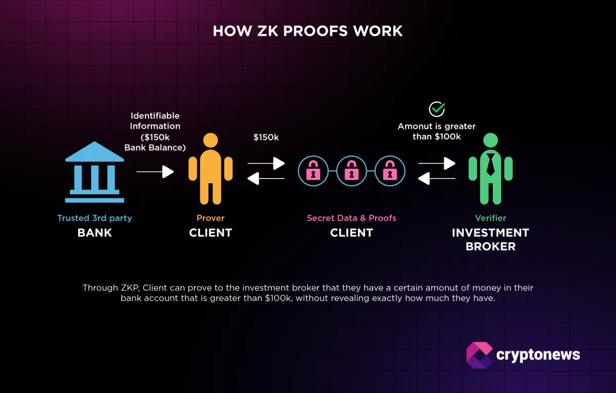 What Is Blockchain Encryption?