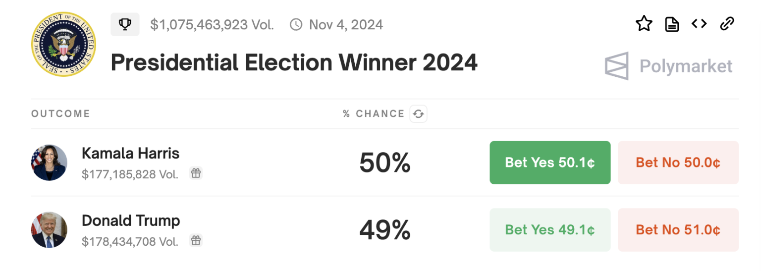 What Is Polymarket, and How Does It Work? - Cryptonews