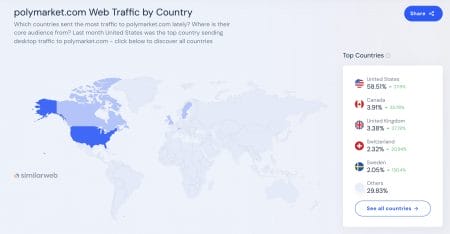 What Is Polymarket, and How Does It Work? - Cryptonews
