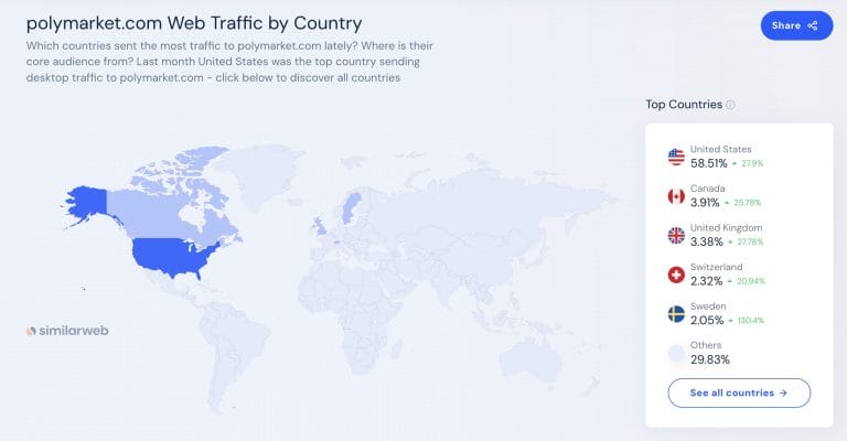What Is Polymarket, and How Does It Work? - Cryptonews
