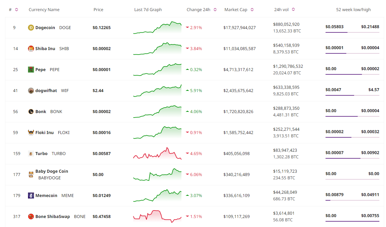 Meme Coin News: Whales Boost Hippo and Hayes Goes Meme