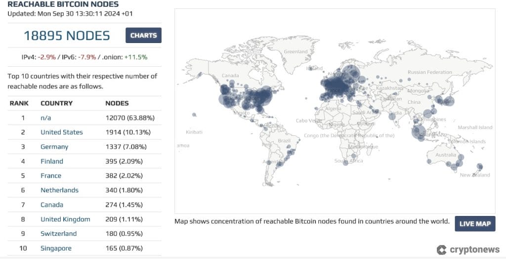 What Are Crypto Nodes? Types, Functions, and How to Profit