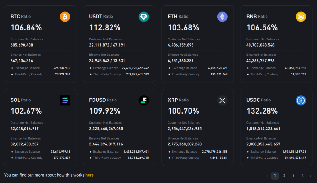 Is Binance Safe in 2025? A Review of The Top Safety Features
