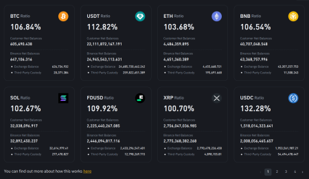 Is Binance Safe in 2026? A Review of The Top Safety Features