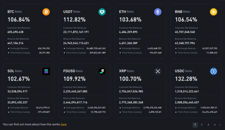 Is Binance Safe in 2025? A Review of The Top Safety Features