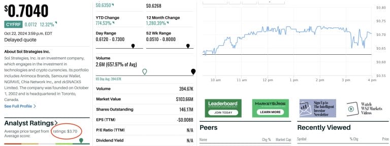 Sol Strategies is the New MicroStrategy – But With a Much Better ROI Upside