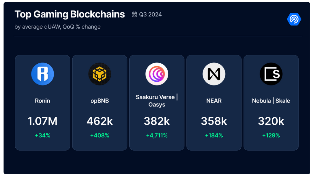 RabBitcoin Revolutionizes Blockchain Gaming with New Tap-to-Earn Mode
