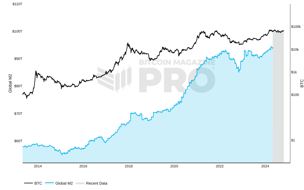 What Is a Crypto Bull Market? Strategies for Maximizing Gains