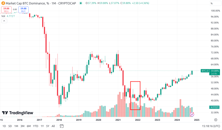 What Is a Crypto Bull Market? Strategies for Maximizing Gains