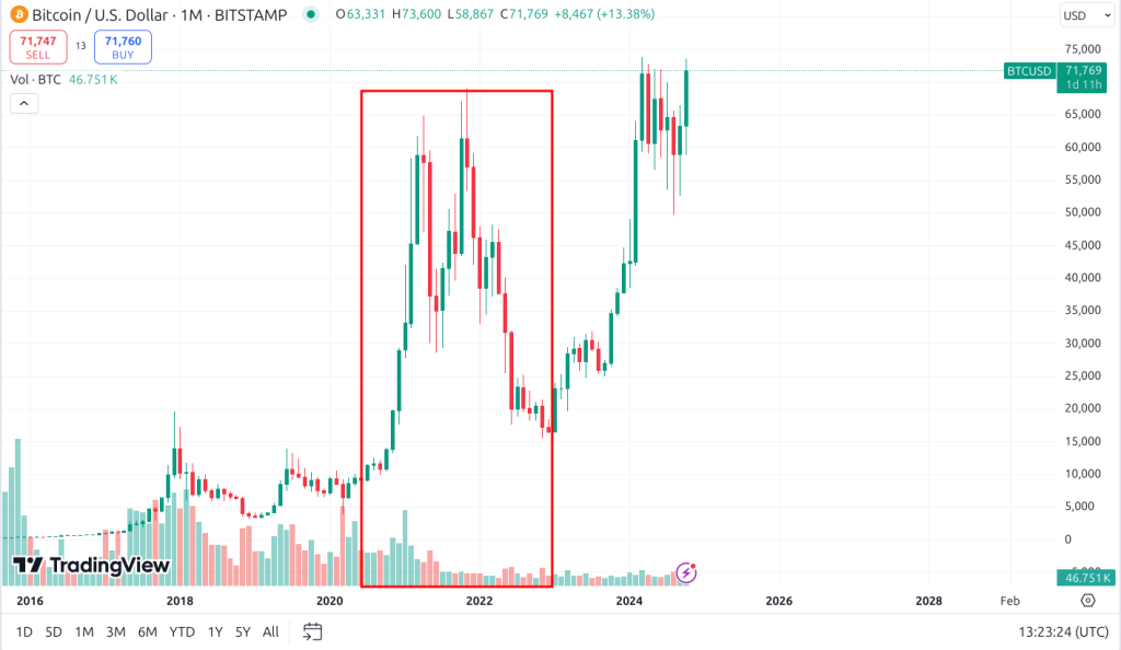 What Is a Crypto Bull Market? Strategies for Maximizing Gains