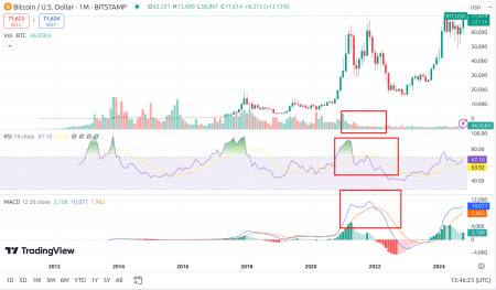 What Is a Crypto Bull Market? Strategies for Maximizing Gains