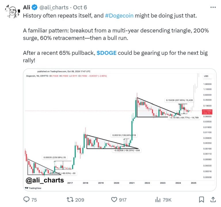What is The Memecoin Supercycle and When is It Coming?