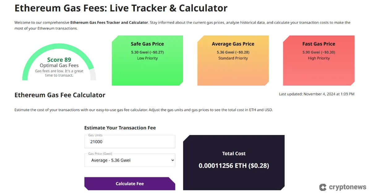 14 Best Crypto Tools to Maximize Profits in 2024