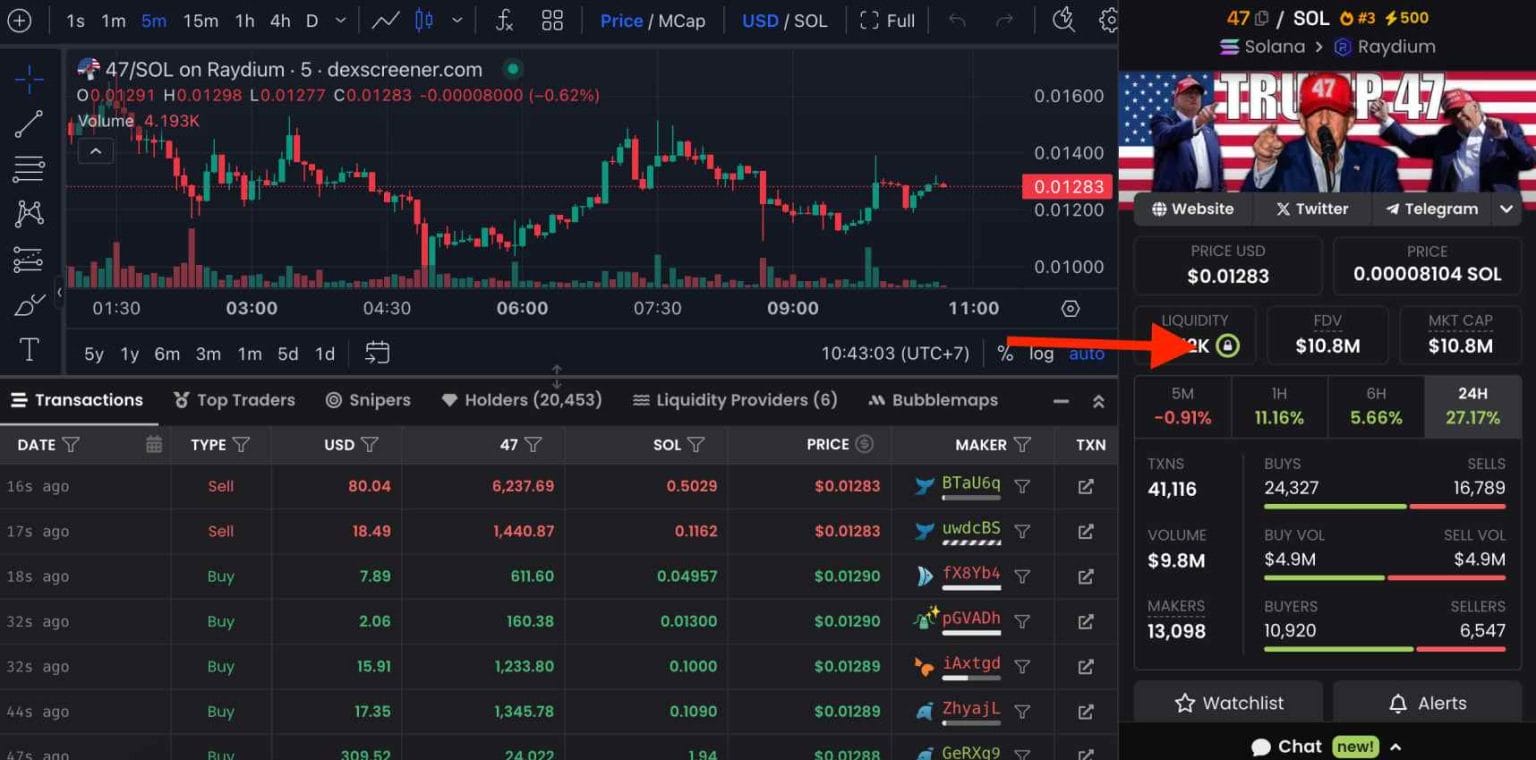 How to Find Meme Coins Early - The 5 Best Strategies