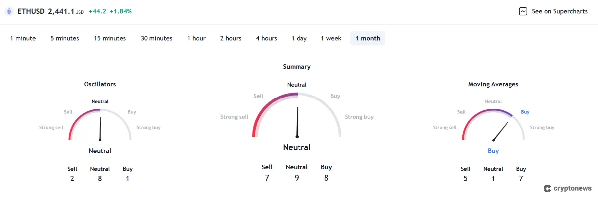 Ethereum (ETH) Price Prediction 2024, 2025 - 2030