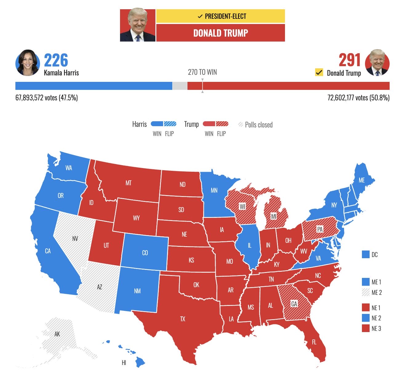 How Accurate Was Polymarket During the US Election?