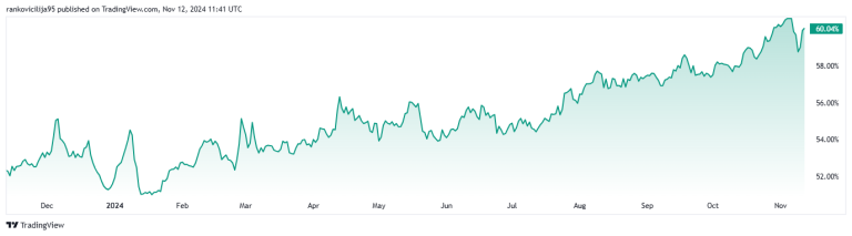 What Is Altcoin Season Index and When Is It Coming?